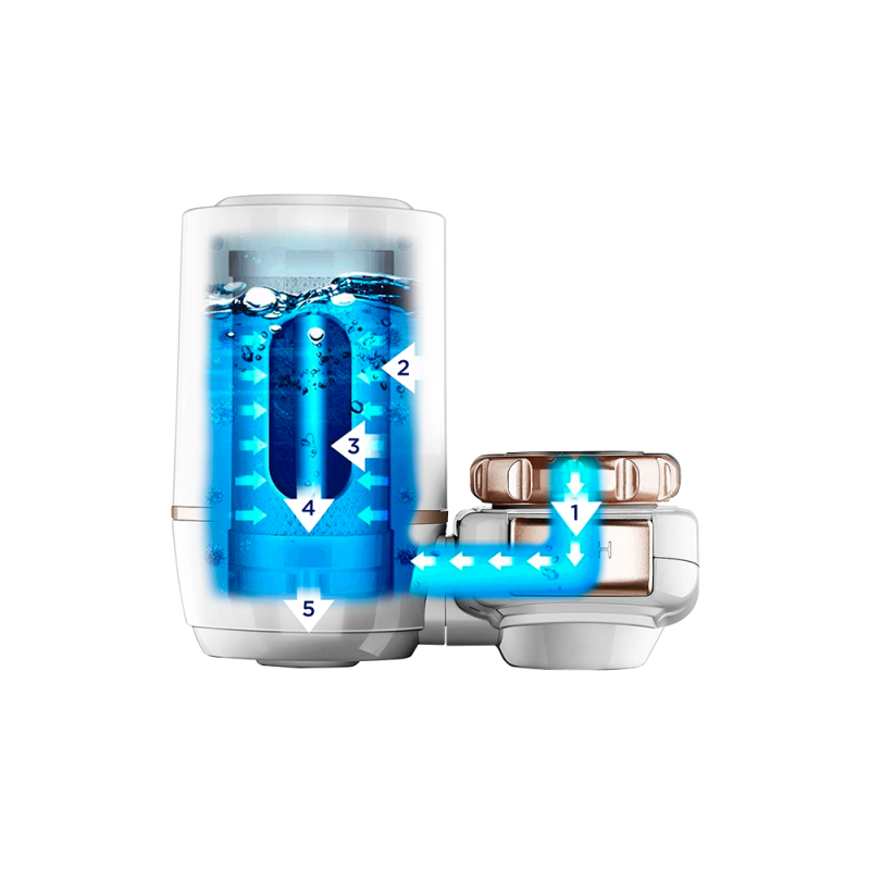 Midea Faucet Filtration System - Kains Agency