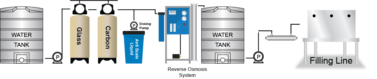 Opening a water shop - Kains Agency